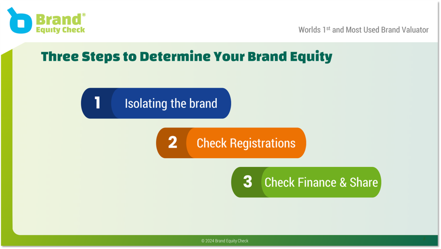 How to Calculate Brand Equity - Brand Equity Check